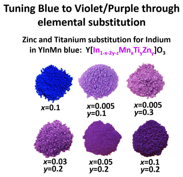 The Science of Color: New Purple, Orange and Green Pigments Discovered
