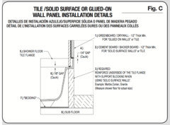 1/2" Gap Between Flange & Cement Board!?