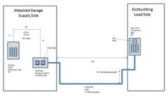 Junction Box Grounding with 6AWG Splice
