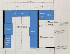 Kitchen layout and footprint help