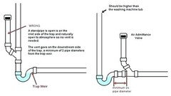 Dishwasher vent - why? Do we need it?
