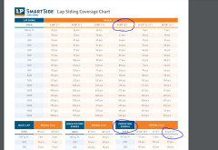 LP Smartside batten board vs shakes