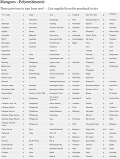 Mangoes - Polyembryonic source?