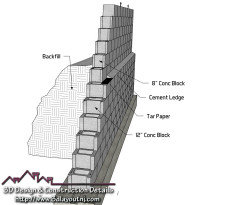 Basement cinder block wall help