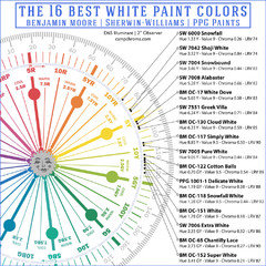 BM White OC 151 versus Brilliant White 150