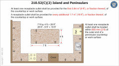 Electrical Outlet Code on Kitchen Island Requirement
