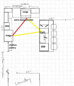 Where, oh where should my range go?? Help!!