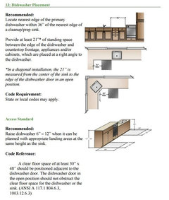 40 inch high countertops?