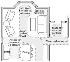 zero entry entrance help