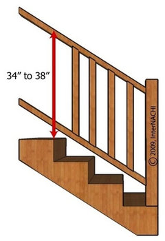 What to do with the gap between the railings and staircase?