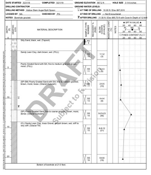 How To Read Soil Test Report?