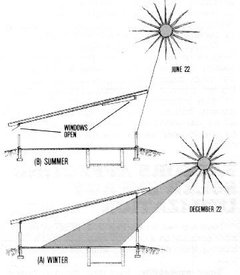 southern exposure and light questions
