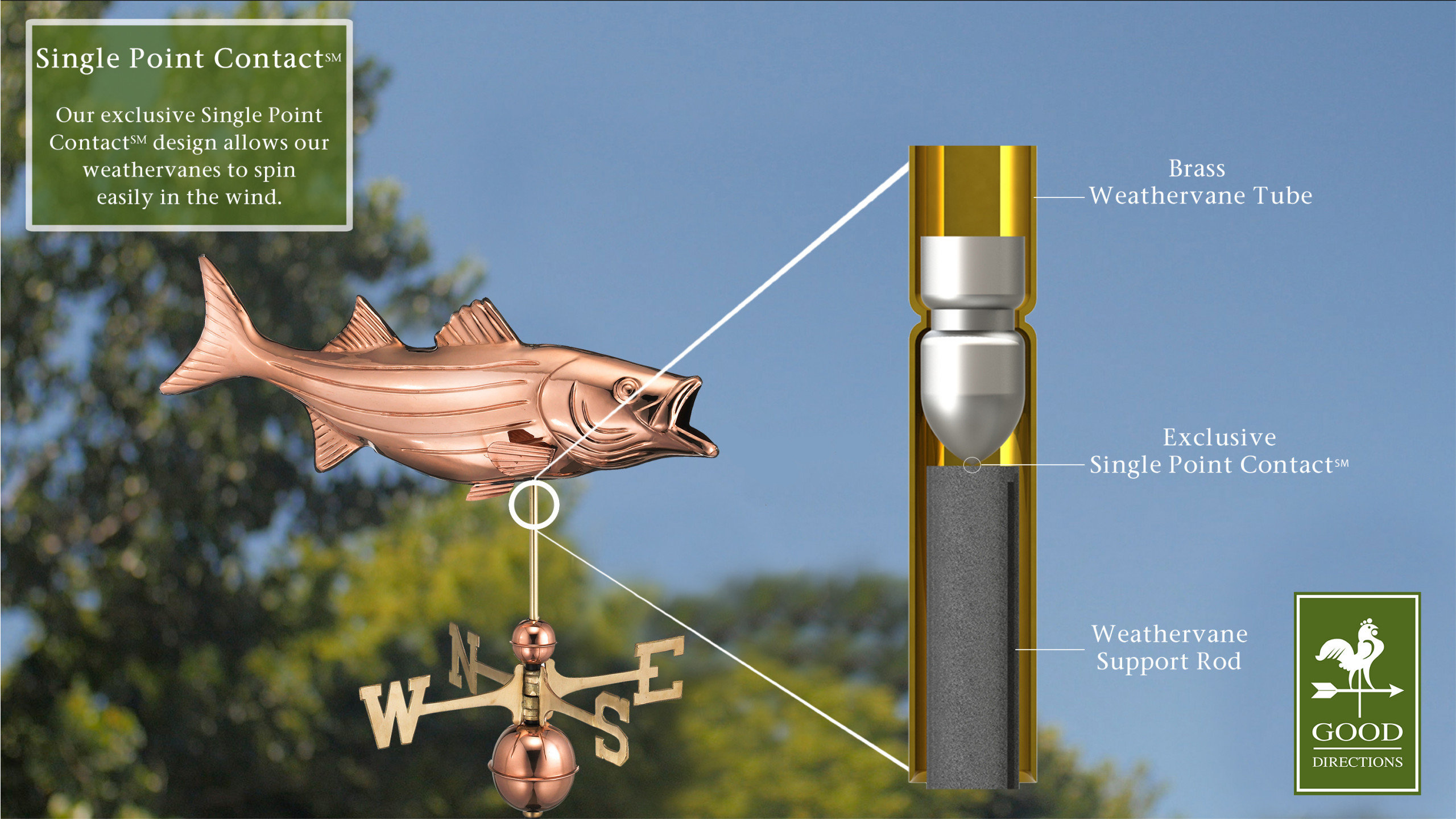 Bass Weathervane, Pure Copper - Rustic - Weather Vanes - by Organize-It ...