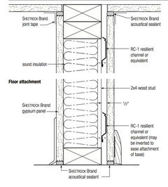 Sound Deadening on a Budget?