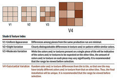 tiles with color variations