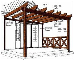 How to make the pergola work?