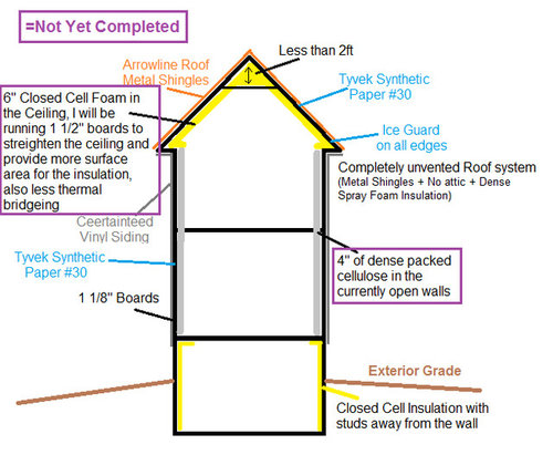 Michigan Building Code Basement Insulation - Openbasement