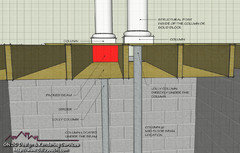 Are these decorative columns load bearing? | Houzz Forum