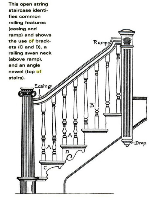 Picking railing for stairs: which balusters?