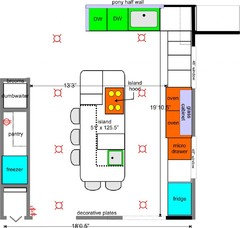 Where to place an island plug or two??