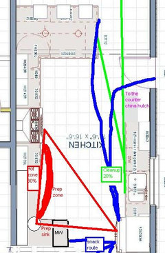 Newbie here...'Double L' kitchen layout?