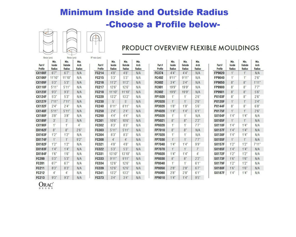 Orac Decor Plain Panel Moulding - Traditional - Molding And Trim - by ...