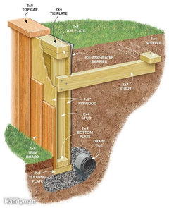 Retaining wall using railroad ties