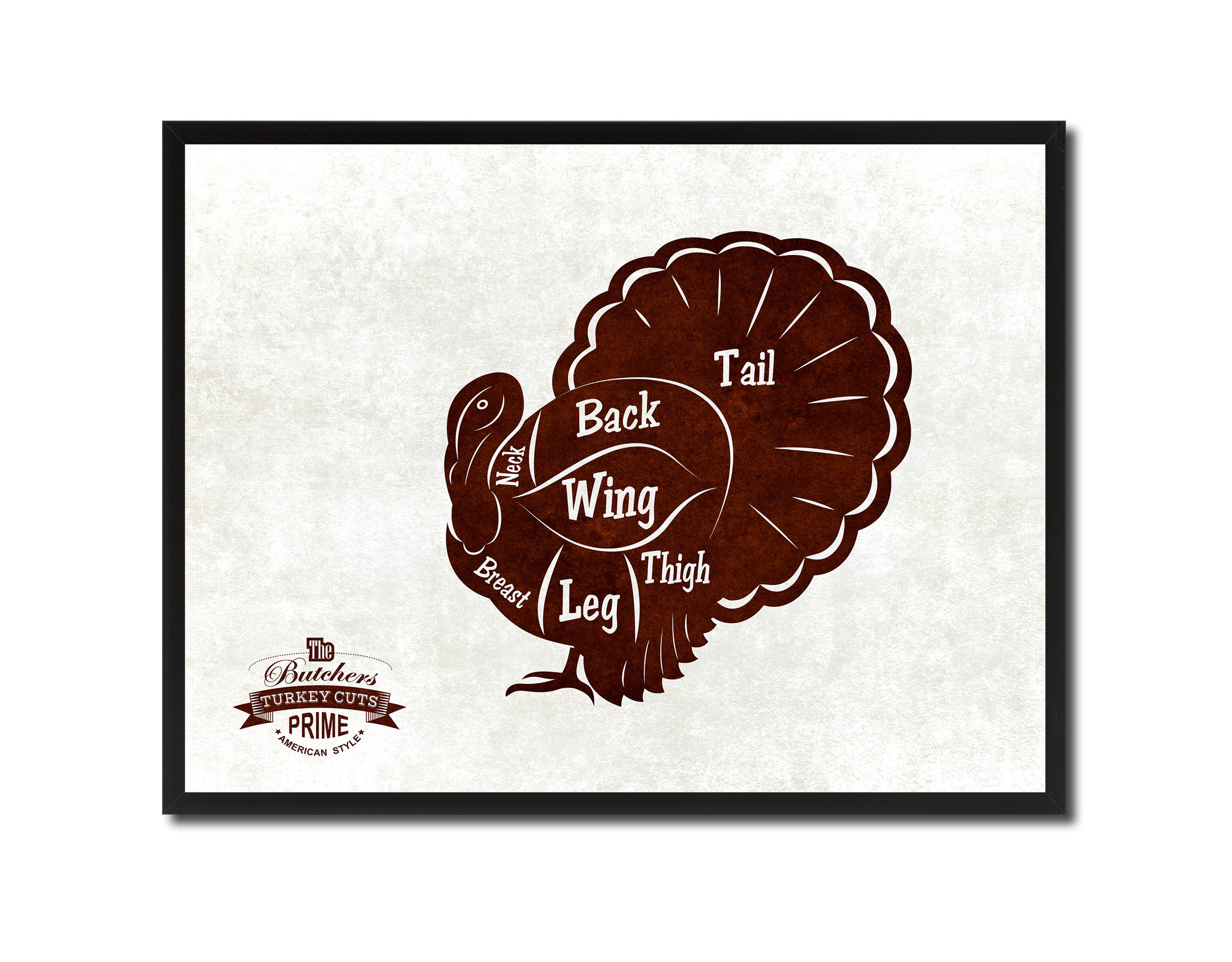 Turkey Meat Cuts Butchers Chart Print on Canvas with Picture Frame, 28 ...