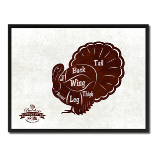 Turkey Meat Cuts Butchers Chart Print on Canvas with Picture Frame, 28 ...