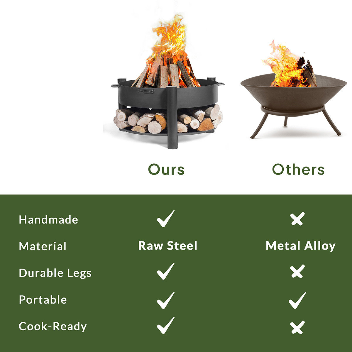 Montana 24" Fire Pit - Transitional - Fire Pits - by Good Directions ...