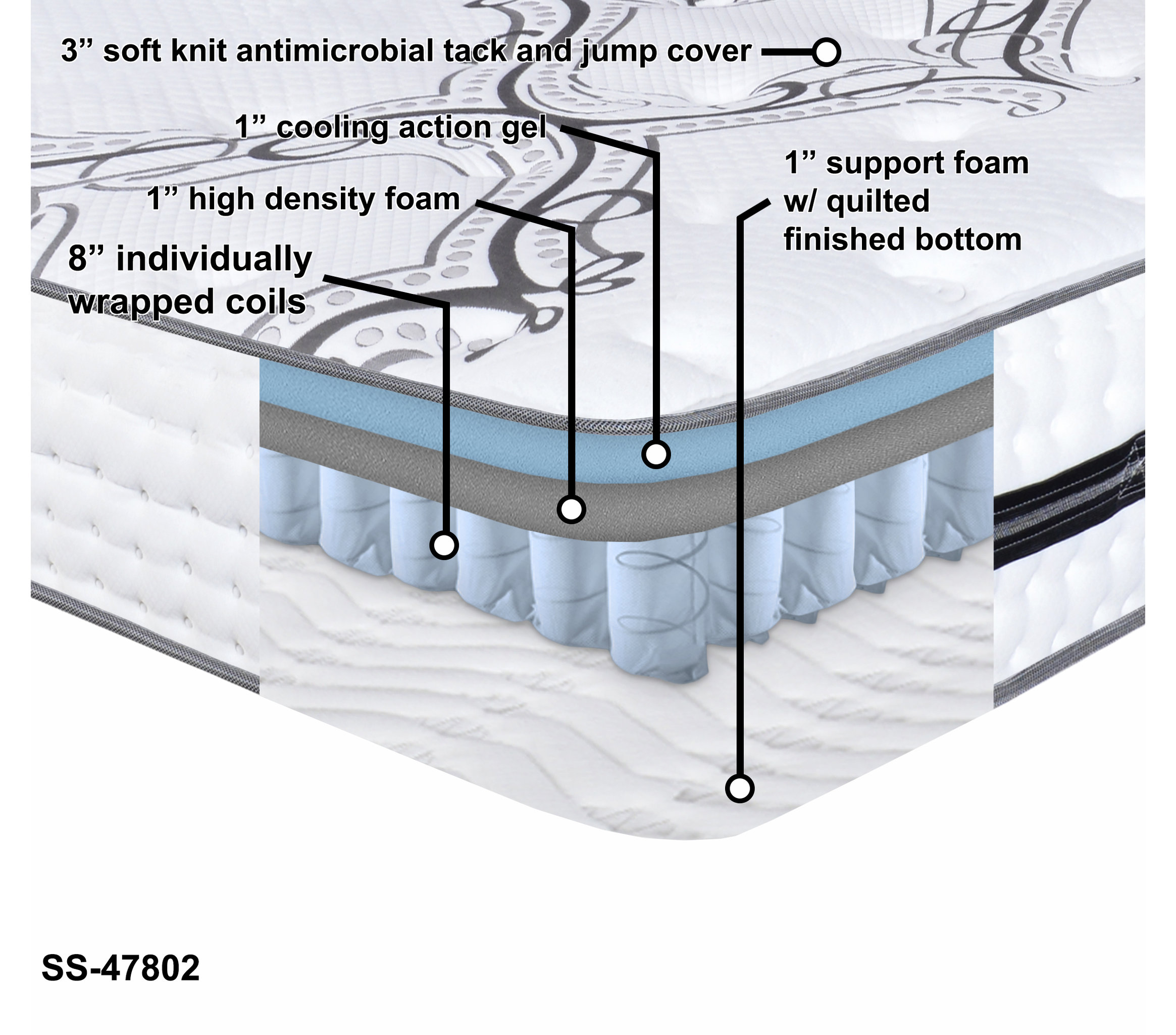 Spectra Orthopedic Mattress Select 13" Firm Cool Action Gel Quilted-Top ...