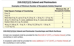 Electrical Outlet Code on Kitchen Island Requirement