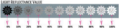 The best article I've read on LRV (Light Reflectance Value) | Houzz Forum