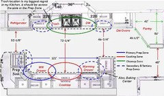 Need help with kitchen planning..