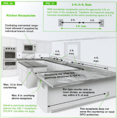 Power outlets on waterfall island