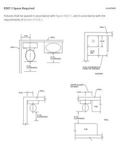 bathroom sink clearance code requirement