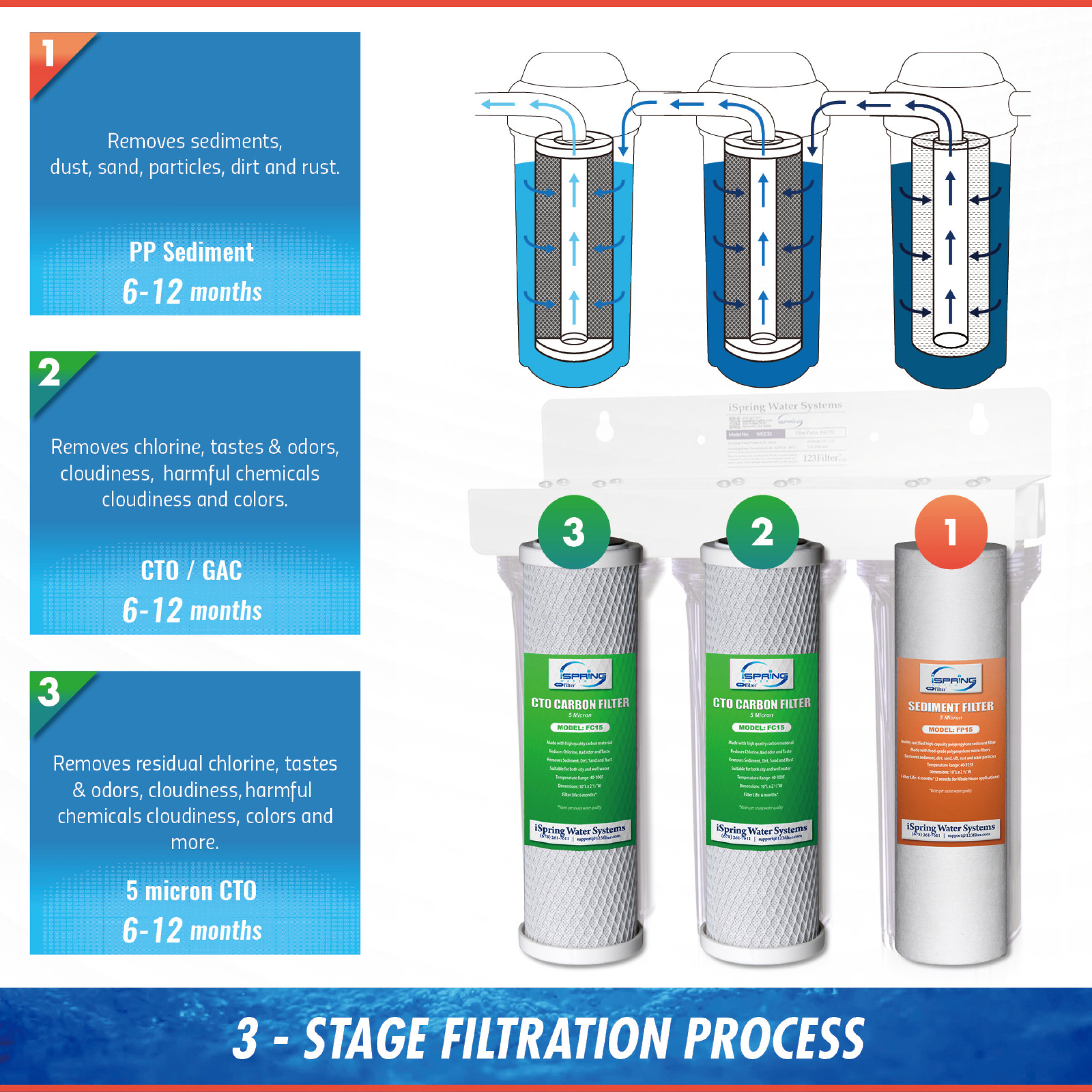 iSpring US31 Classic 3-Stage Under Sink Water Filtration System ...