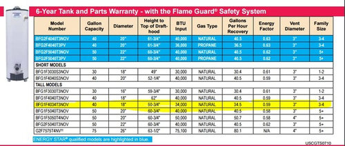 Help selecting hot water heater
