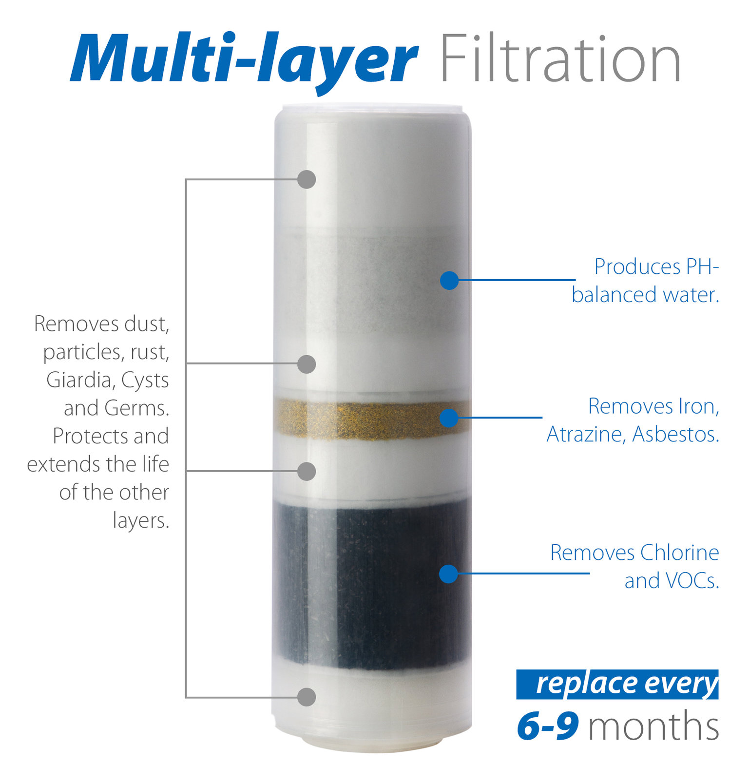 iSpring CT10 Countertop Multi Filtration Drinking Water Filter ...