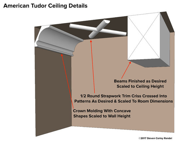 Lush Tradition: Elements of the American Tudor Living Room