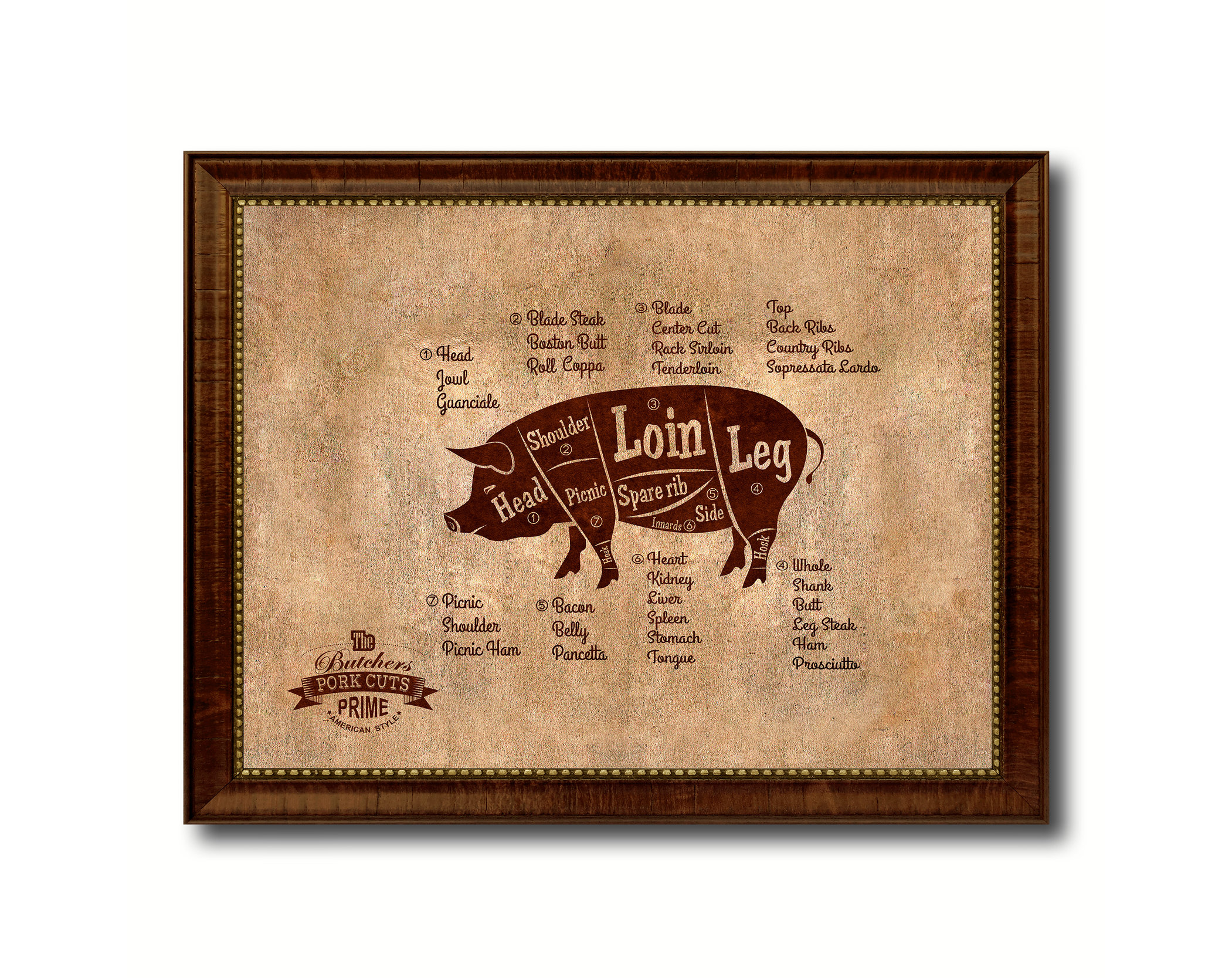 Pig Meat Cuts Butchers Chart Print on Canvas With Picture Frame, 15"x19 ...