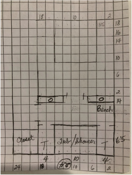 Ideas on room placements in new home?