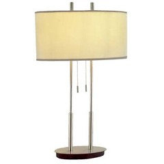 how to find lampshades for double lights