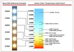 Lighting temperature dilemma 2700K vs 3000K