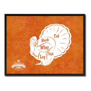 Turkey Meat Cuts Butchers Chart Print on Canvas with Picture Frame, 13 ...