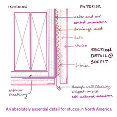 Stucco Installation Problems - Missing Drainage Plane “Stucco Buckets”