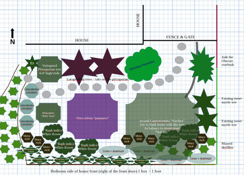 Requesting feedback on trying to create a scale landscape design