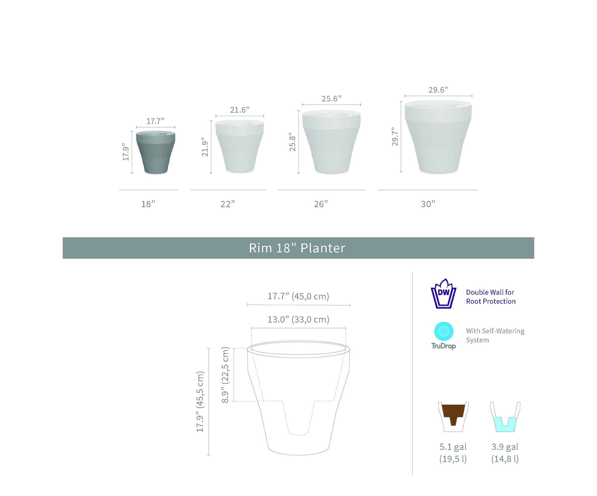 Crescent Garden Rim Plastic Planter With TruDrop One Self-Water, Old ...