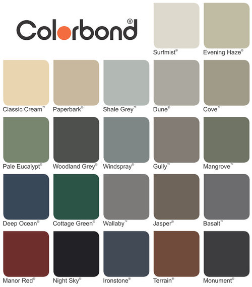 Would you use Colorbond colours inside your home? Or have you already ...