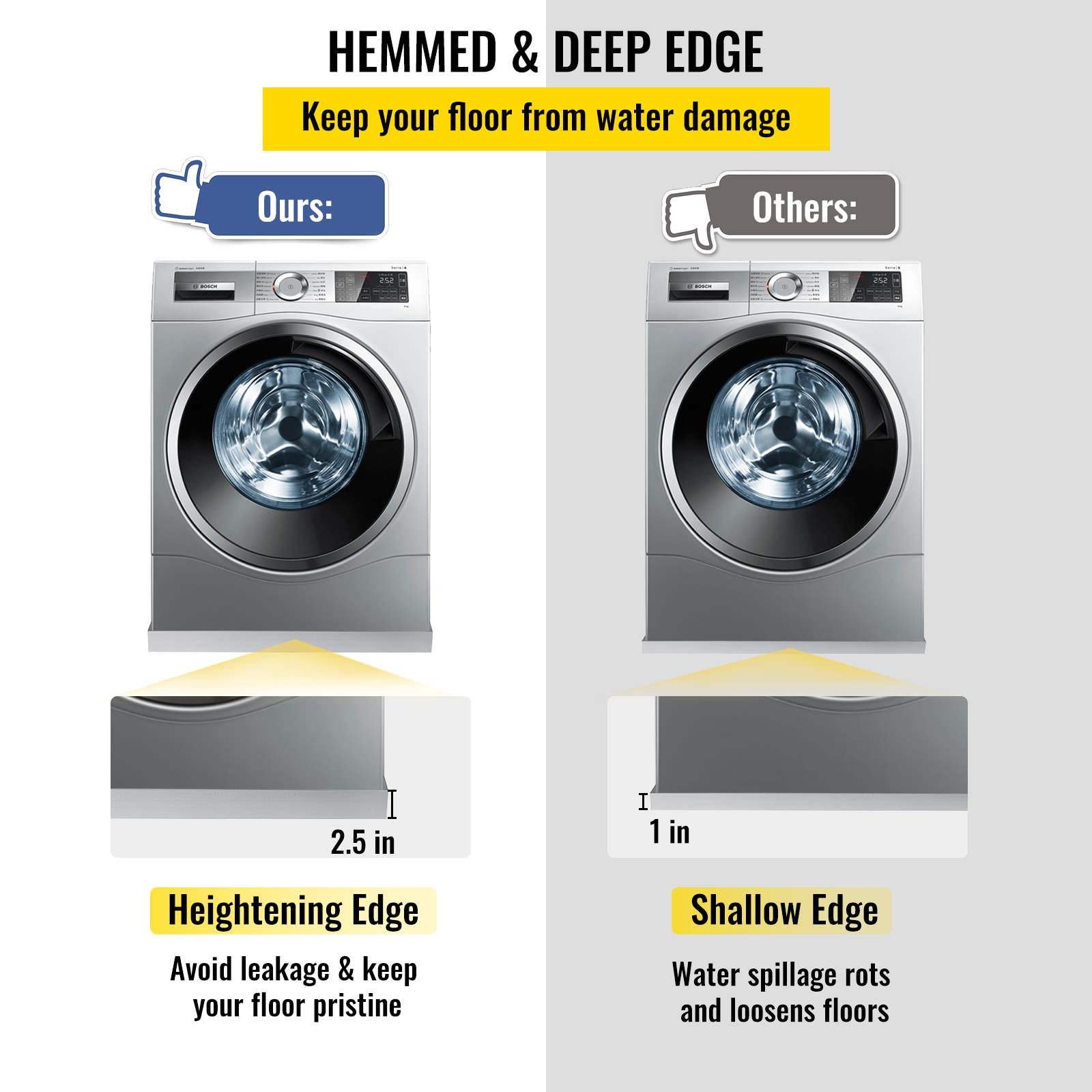 VEVOR 31.4X31.4X2.4 Inch Sink Stainless Steel 304 Washing Machine Drip ...